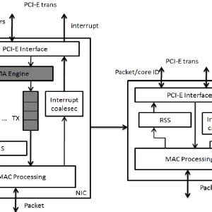 Simplification Of The NIC Download Scientific Diagram