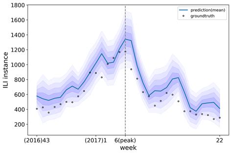 Nj 2017 2018 County Level Spatial Forecasting Performance Comparison