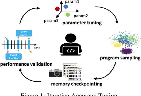 Nps A Framework For Accurate Program Sampling Using Graph Neural