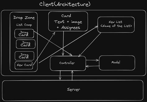 Aniket Singh On Linkedin Frontenddesign