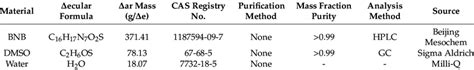 Materials Table Used In The Experiment Download Scientific Diagram