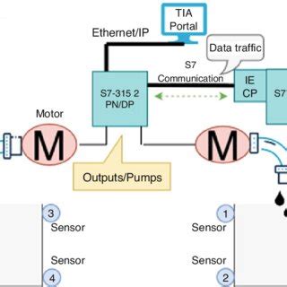 Example Application For Our Control Process Download Scientific Diagram