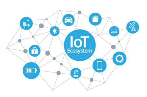 Iot And Arduino Projects By Engmoo40 Fiverr