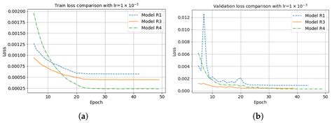 Convolutional Neural Network Based Reverse Time Migration With Multiple