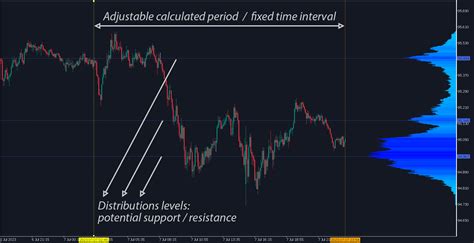 Volume Profile Chart Mt4 Aierior