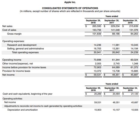 EBITDA Formula What Is It Examples Excel Calculation