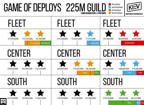 Simple Step By Step Visualisation Of Current Game Of Deploys R