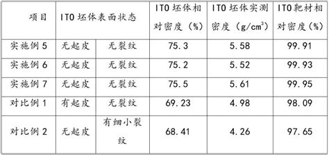 高密度ITO靶材的制备方法与流程