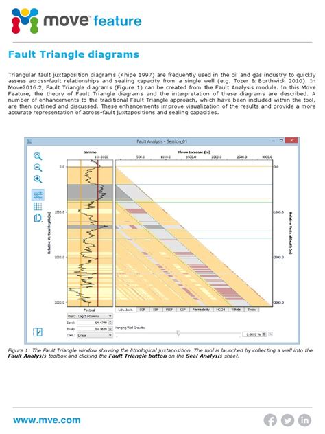 May Move Feature Fault Triangle Diagrams Pdf Fault Geology