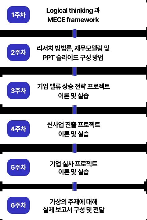 전략 보고서 작성 억대 연봉 전략 컨설턴트 출신에게 배우는 신사업 개발 리서치 성장 전략