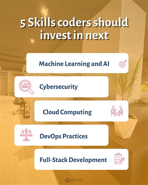 Nuclieos On Linkedin Coding Journey Future Tech Skille Invest