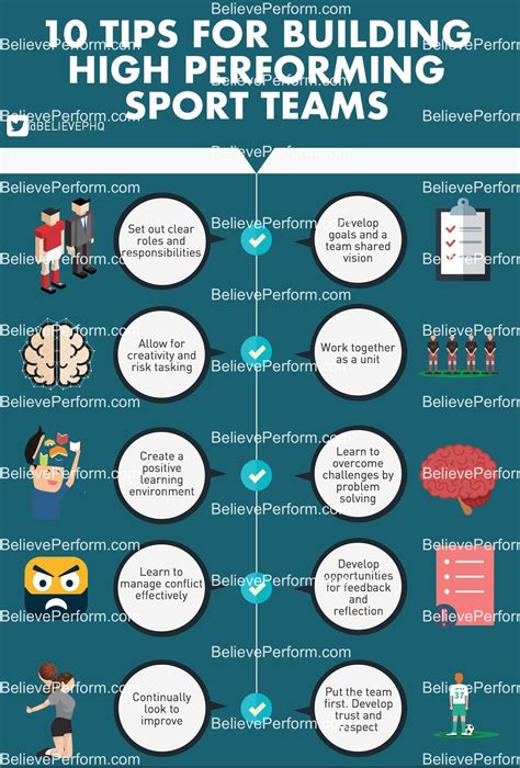 Amazing Info About How To Build High Performing Teams Matehope54