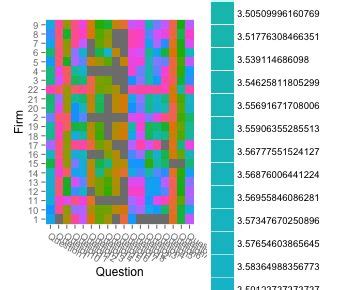 R How To Control Colors And Breaks In Heatmap Using Ggplot Stack Overflow
