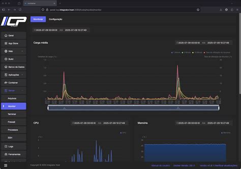 Integrator Host Hospedagem Cloud Vps E Dedicado No Brasil