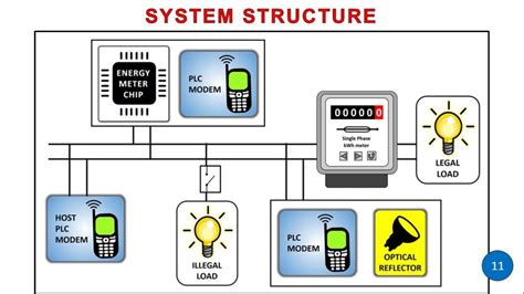 Power Theft Detection
