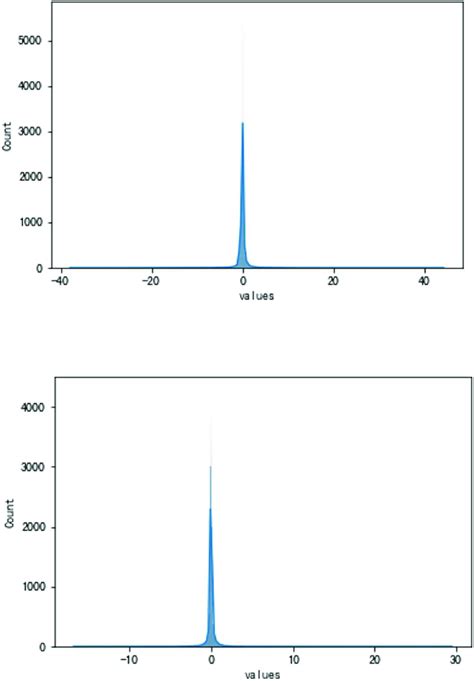 A The Distribution Of Traditional Method Errors Vsv Type A B The