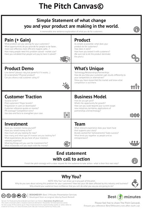 Canvas Collection I A List Of Visual Templates Andi Roberts