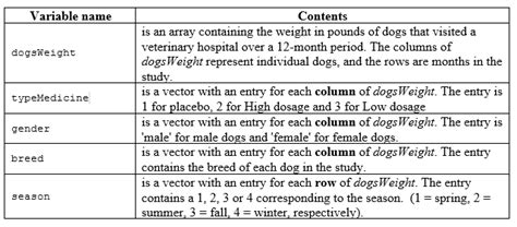 This Problem Refers To The Following Matlab Variables