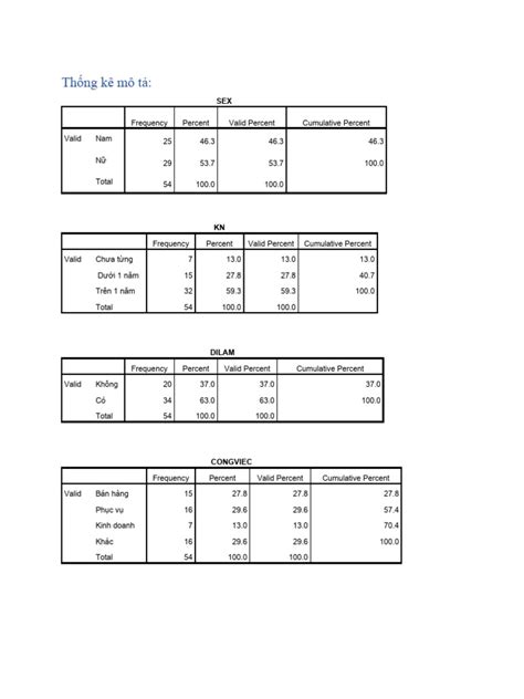 Output Nhóm 1 Pdf Errors And Residuals Coefficient Of Determination