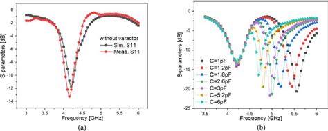 Figure 1 From Design And Analysis A Frequency Reconfigurable Octagonal Ring Shaped Quad Port