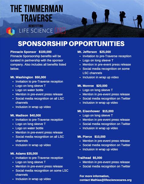 Kaja Wasik On Linkedin Lifescience Fundraising