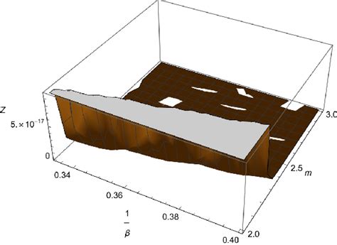Partition Function Z Download Scientific Diagram