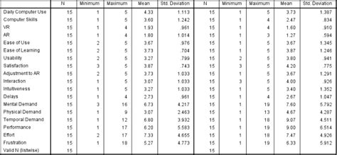 Gender Comparison Results Download Scientific Diagram