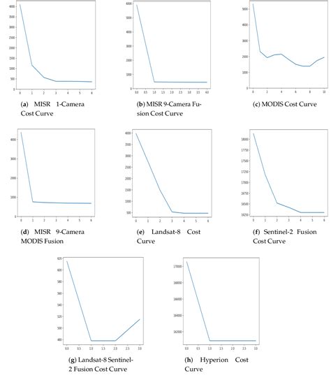 Figure 4 From A Quantitative Validation Of Multi Modal Image Fusion And Segmentation For Object