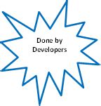 AGILE Performance Testing QTest Quotium Technologies