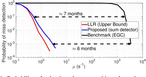 Figure 6 From Abnormality Detection And Localization Schemes Using