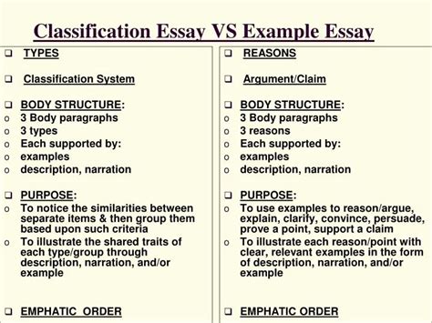 College Essay Division And Classification Essay Powerpoint