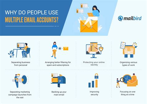 A Comprehensive Guide To Help You Manage Multiple Email Accounts From