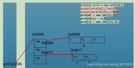Java 三维数组 Java三维数组排序索姆拉的技术博客51cto博客