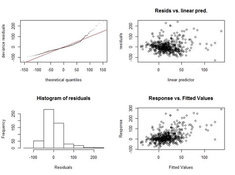r data transformation on pca scores cross validated