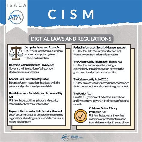 Cism Cybersecurity Cissp Isaca Cisa Cloudsecurity Certification