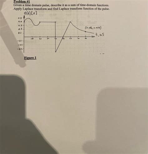 Solved Problem 1 Given A Time Domain Pulse Describe It As