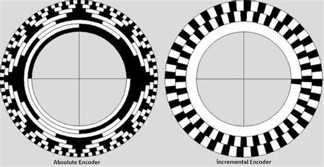 Encoder Angle Measurement Ccs C Pic16f628 Sample Application Electronics Projects Circuits