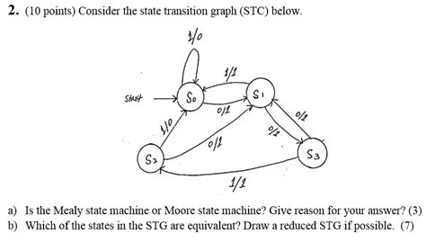 Solved 2 10 Points Consider The State Transition Graph