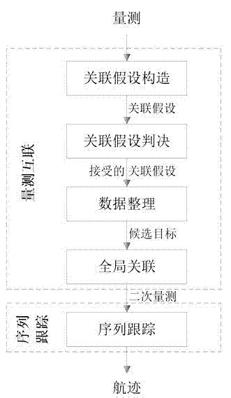 Single Frequency Network Radar Multi Target Tracking Method Eureka Patsnap