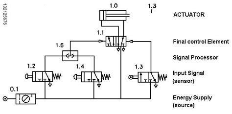 Pneumatik Diagram Sistem Pneumatik