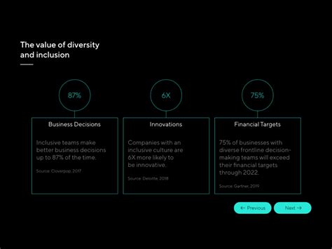 A Scorm And Xapi Compliant Elearning Course Upwork