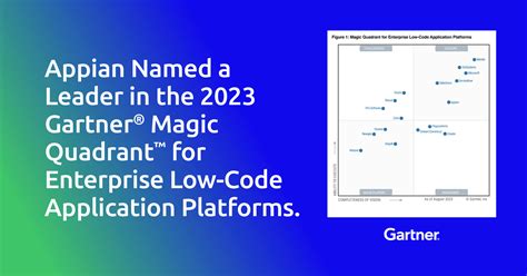 Appian Named A Leader In The 2023 Gartner® Magic Quadrant™ For Enterprise Low Code Application
