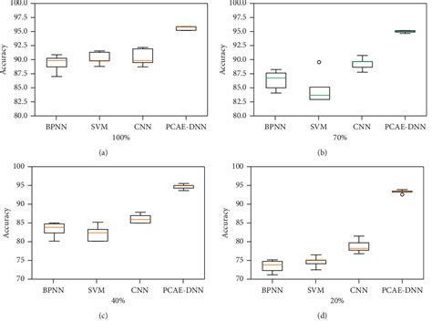 Figure 1 From An Unsupervised Deep Feature Learning Model Based On