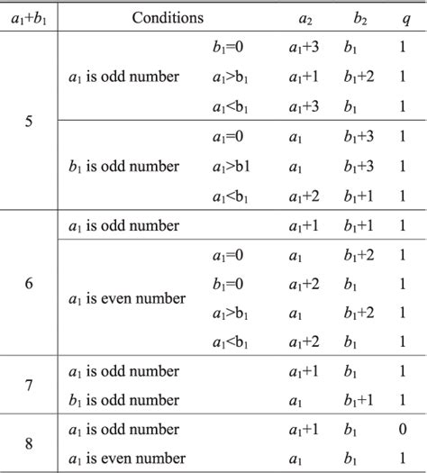 Table I From Model Predictive Current Control Algorithm Based On Joint