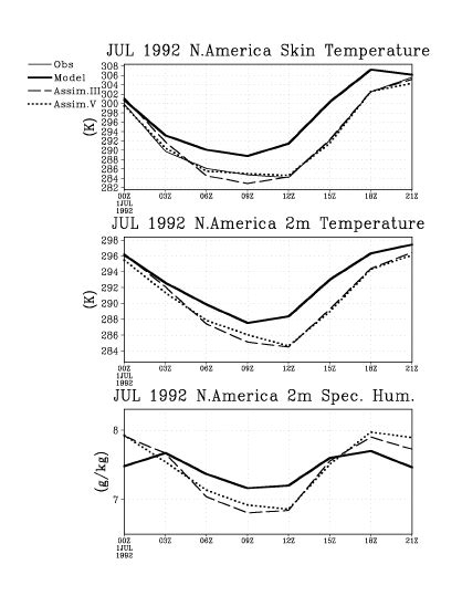 The July 1992 Monthly Mean Diurnal Cycle Of Skin Temperature Top 2 M Download Scientific