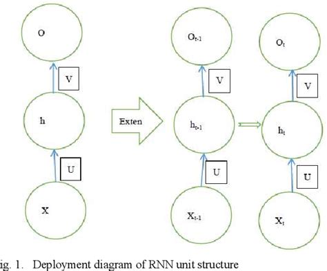 Figure 1 From Power Demand Forecasting Method For Important Users Based