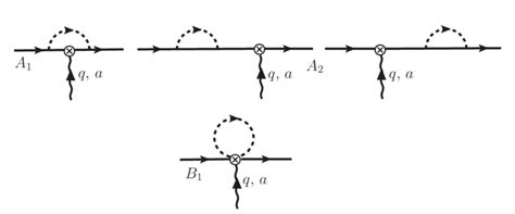 One Loop Corrections To Axial Vector Current Couplings Download Scientific Diagram
