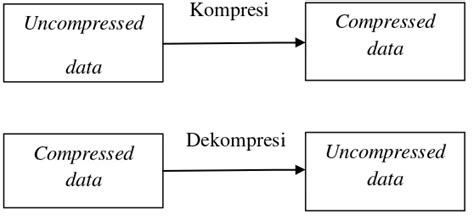 Perbandingan Algoritma Fibonacci Code Dan Algoritma Inverted Elias