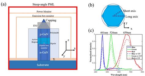 Fig 1 Image Eurekalert Science News Releases