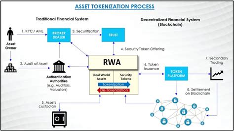 Jesús Herencia On Linkedin Blockchain Tokenization Consultancy